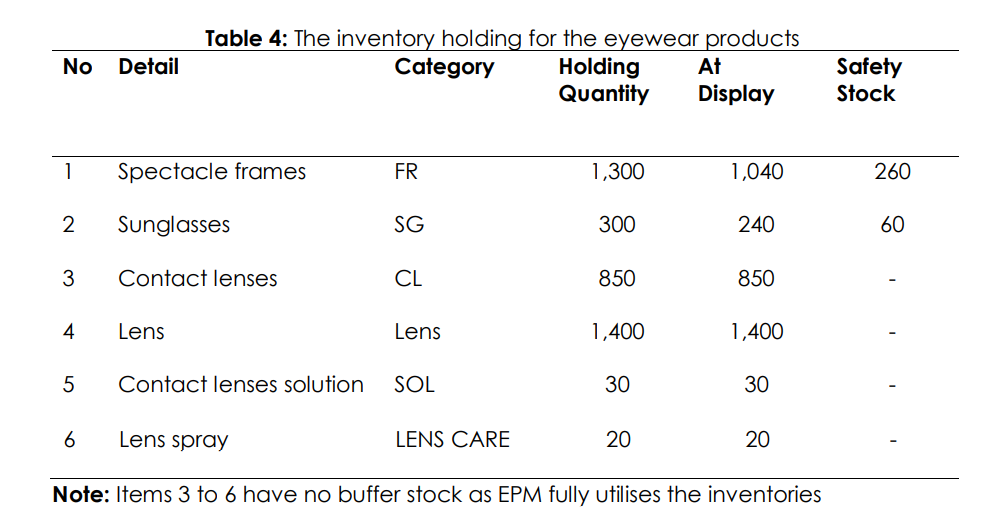 Solved Table 1: Example of POS's inventory balance report | Chegg.com