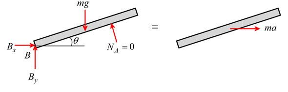 Solved: Chapter 17 Problem 50P Solution | Engineering Mechanics 7th ... Solved: Chapter 17 Problem 50P Solution | Engineering Mechanics 7th ...
