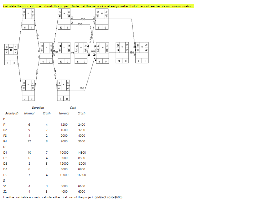 Solved Calculate the shortest time to finish this project. | Chegg.com