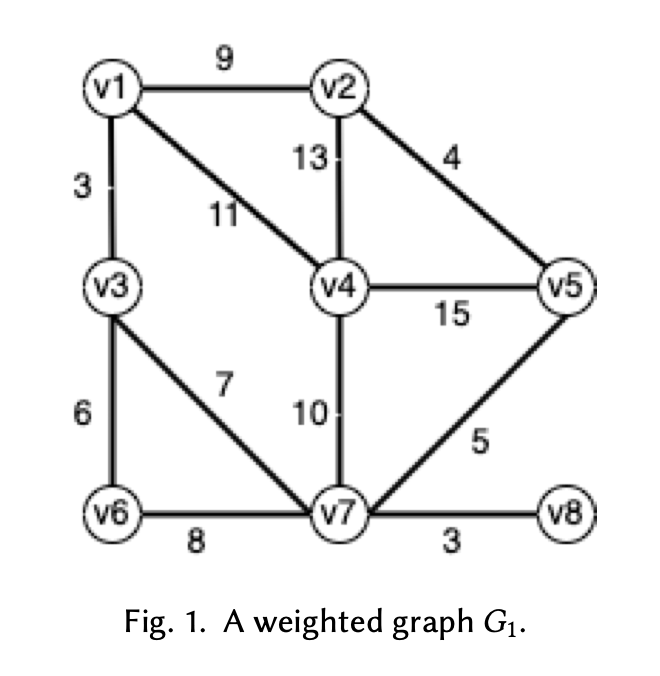 Solved 1. In Fig. 1 is an undirected graph 𝐺1. Show | Chegg.com