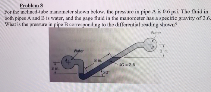 Solved Problem 8 For the inclined-tube manometer shown | Chegg.com