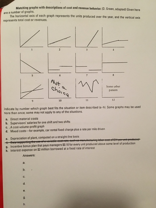 Solved Matching graphs with descriptions of cost and revenue | Chegg.com
