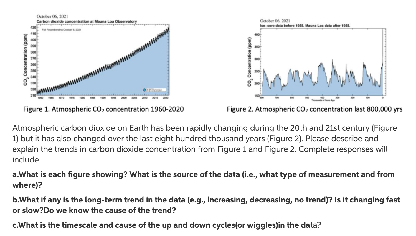 Solved October 06, 2021 Ice-core data before 1958. Mauna Loa | Chegg.com