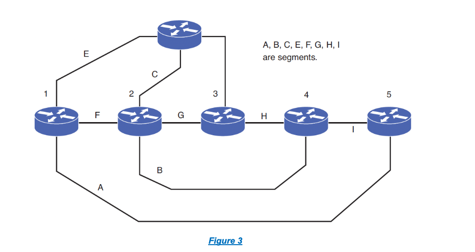 Solved What is the hop count from Router5 to subnet G? What | Chegg.com