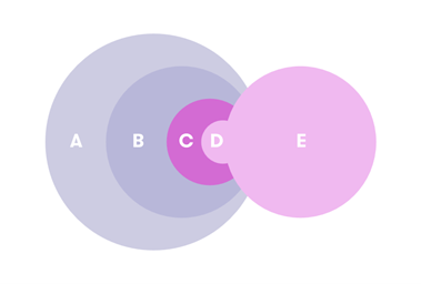 Solved 1. Describe a specific machine learning or | Chegg.com