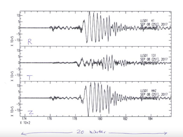 Solved 2- For the earthquake shown in figure HW6-A, | Chegg.com