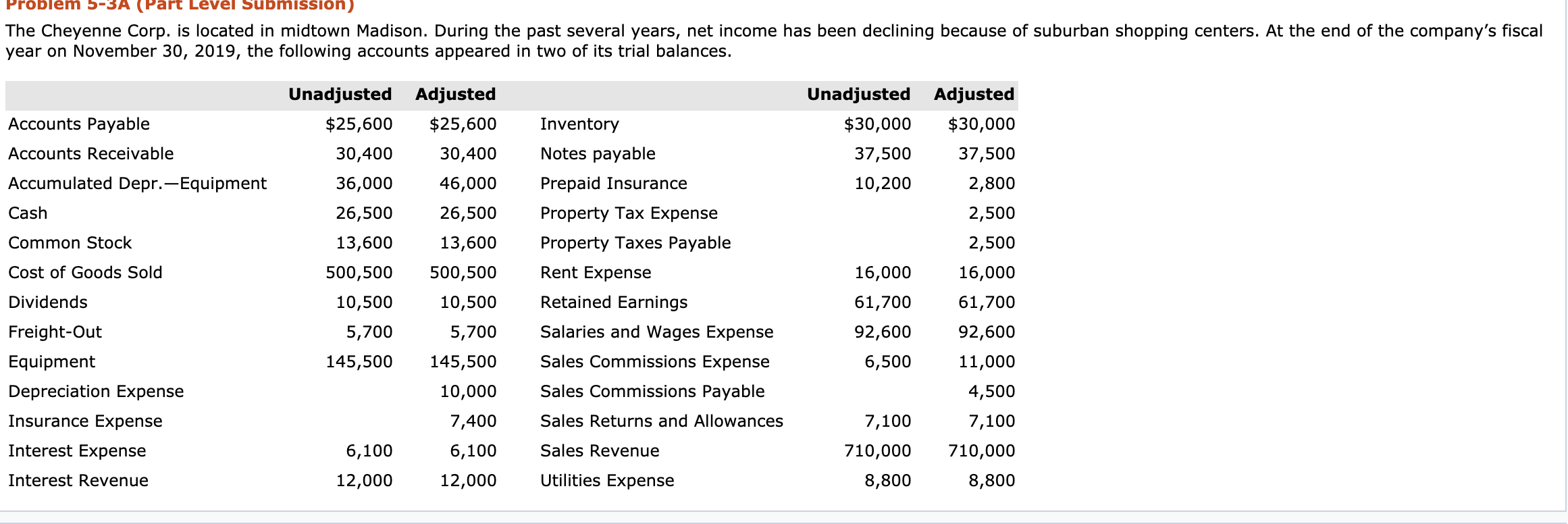 Solved Problem 5-3A (Part Level Submission) The Cheyenne | Chegg.com