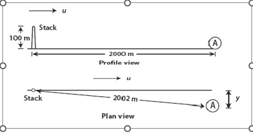 Solved 2. [Problem 19-5] The plan and profile views of a | Chegg.com