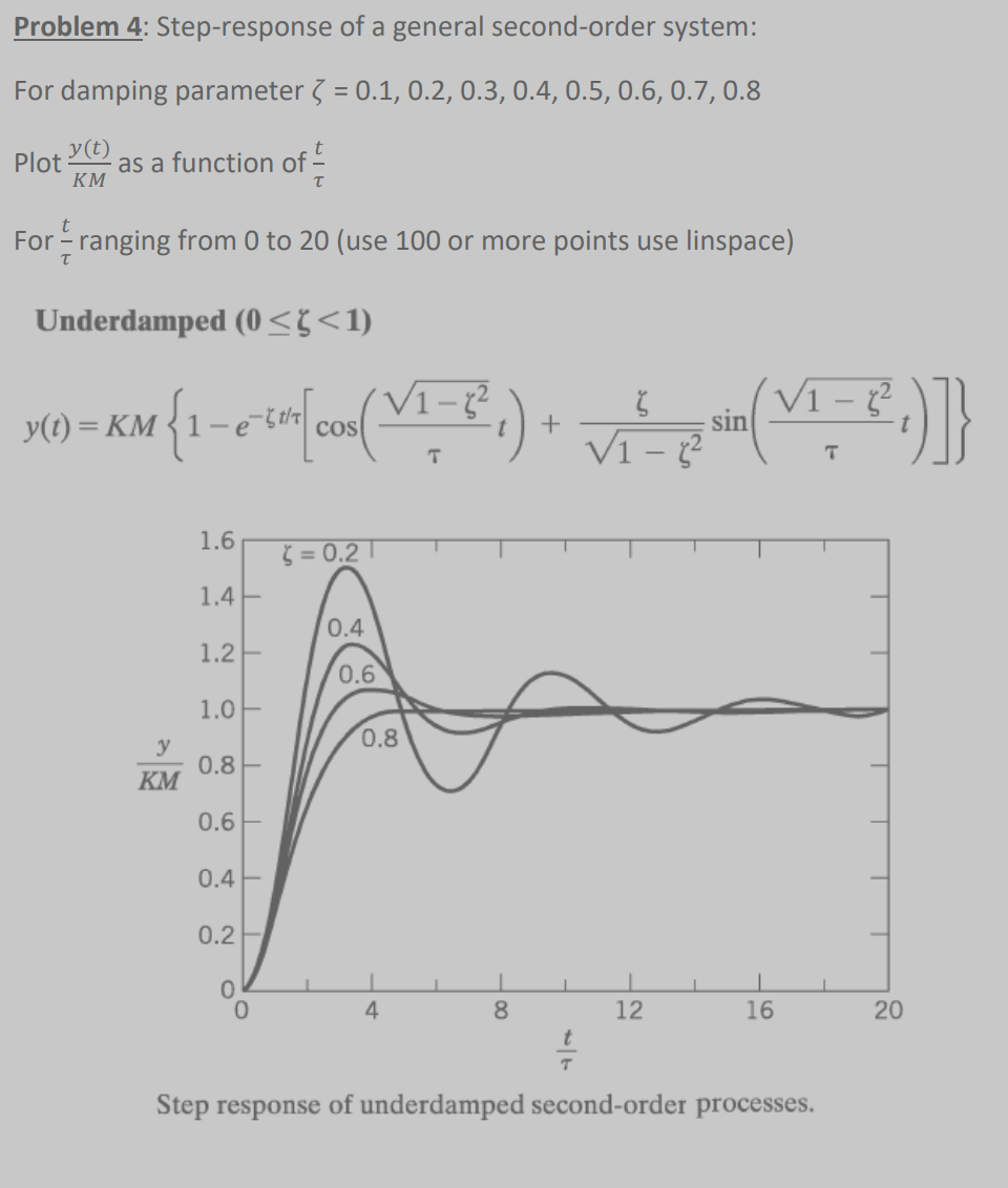 Solved Problem 4: Step-response of a general second-order | Chegg.com