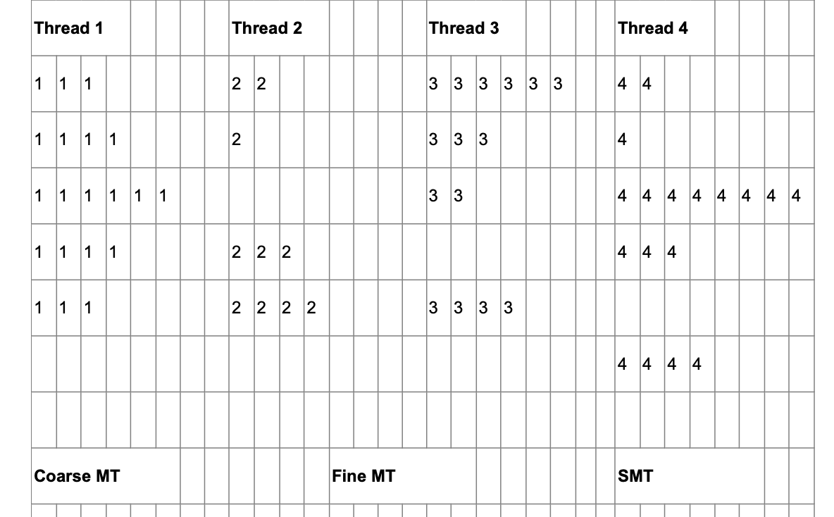 solve the following problem | Chegg.com