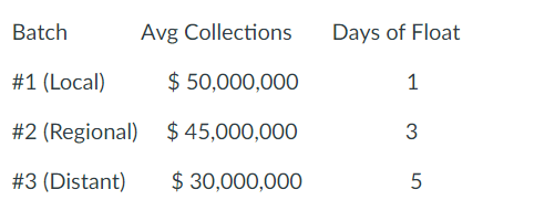 Solved A company has contracted with their bank to do a | Chegg.com