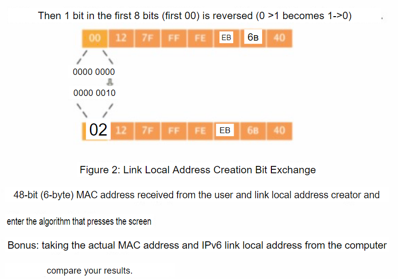 Solved 2) IPv6 addresses have been developed as 128 bits. As | Chegg.com