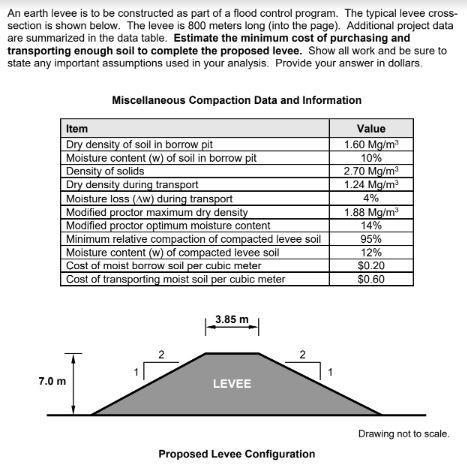 Solved An earth levee is to be constructed as part of a | Chegg.com