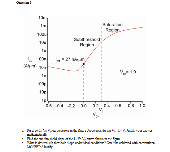 Saturation Region 1m 100u 10u Subthreshold Region | Chegg.com