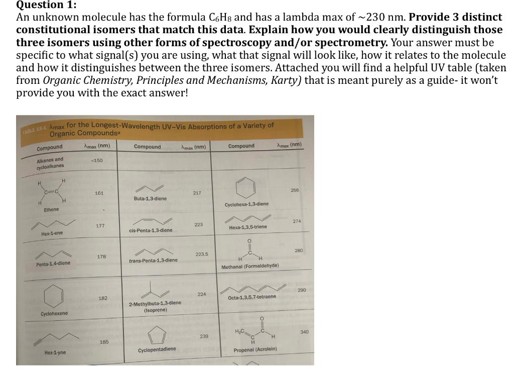 Solved Question 1: An unknown molecule has the formula C6H3 | Chegg.com