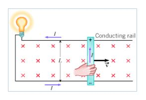 Solved A 1.25 m conduction bar is pulled at a constant | Chegg.com
