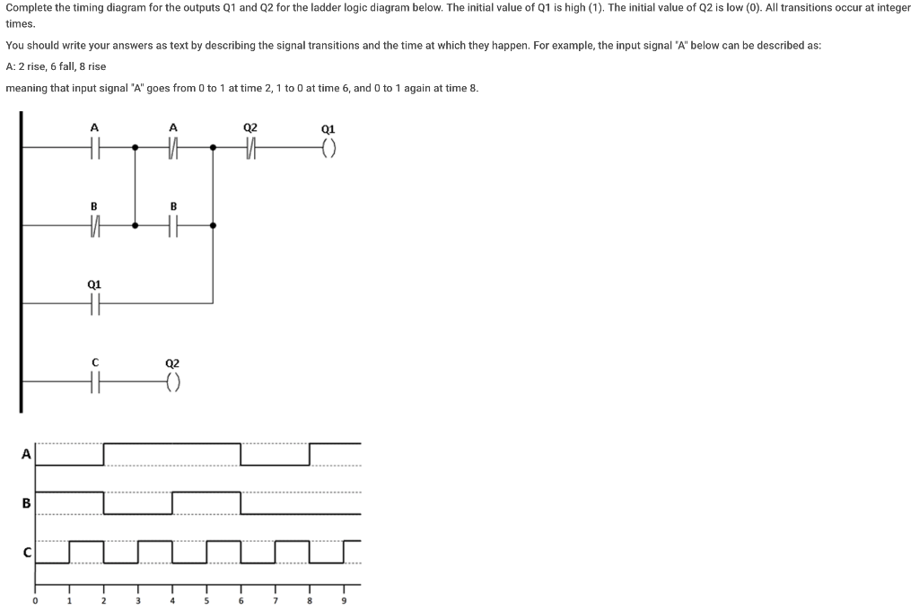 Complete the timing diagram for the outputs Q1 and Q2 | Chegg.com