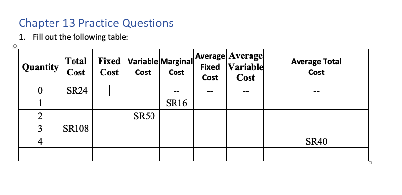 Solved Chapter 13 Practice Questions 1. Fill out the | Chegg.com