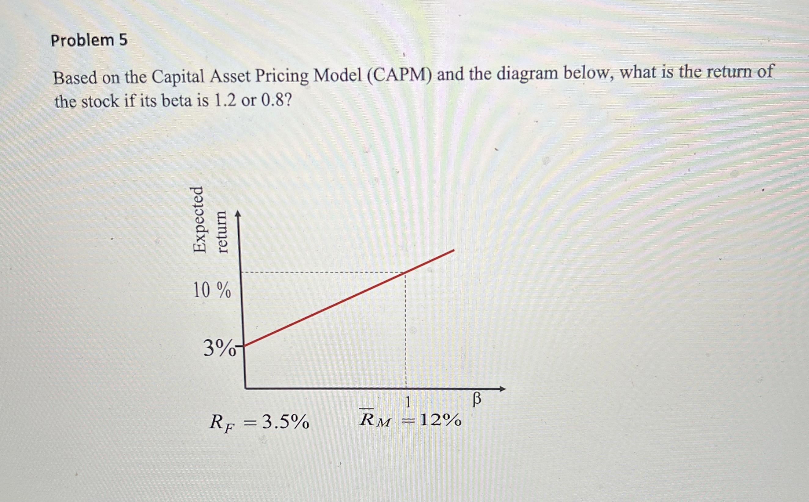 Solved Problem 5 Based on the Capital Asset Pricing Model | Chegg.com