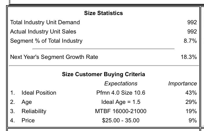 Calculating Market Demand The Industry Demand | Chegg.com