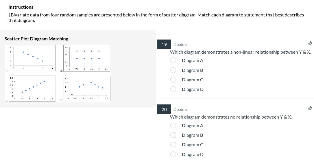Solved Instructions ] Bivariate data from four random | Chegg.com