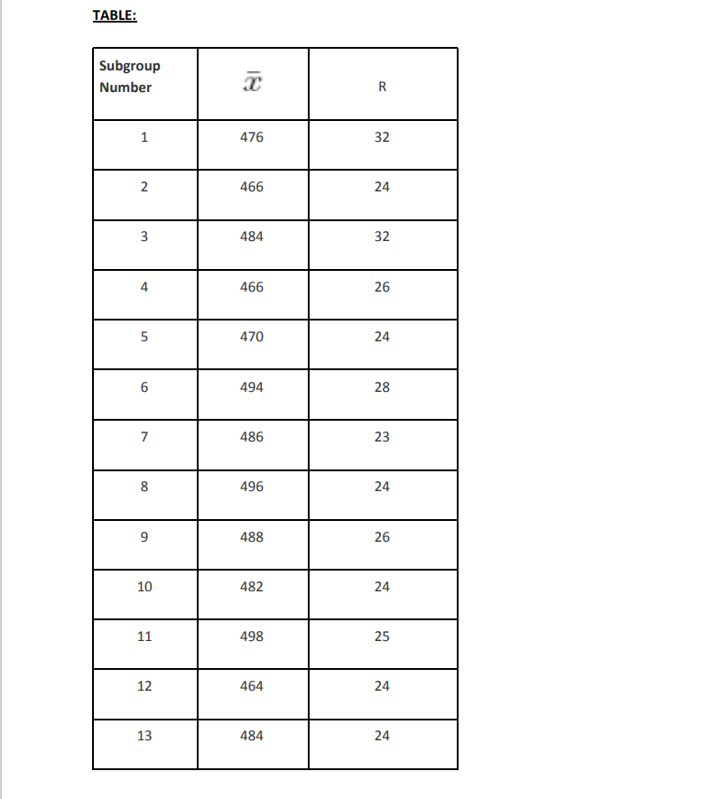 Solved Use data and result from this images below, Calculate | Chegg.com