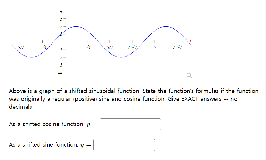 Solved Above is a graph of a shifted sinusoidal function. | Chegg.com
