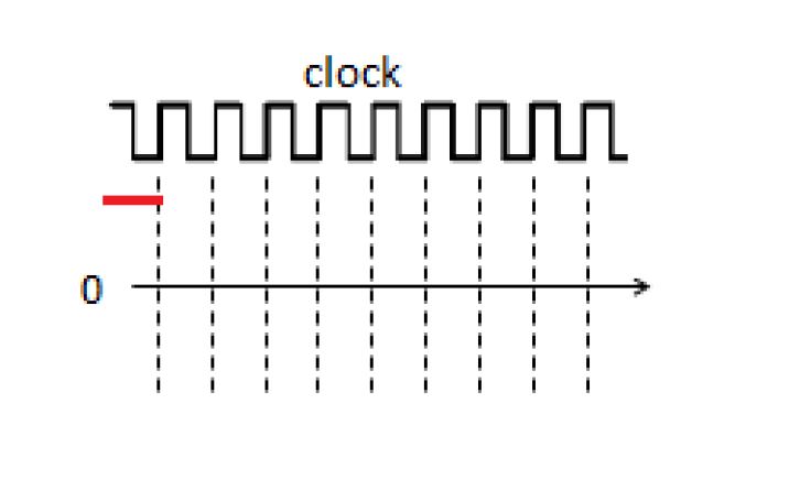 Solved d) Using the grid below, sketch a waveform to show | Chegg.com
