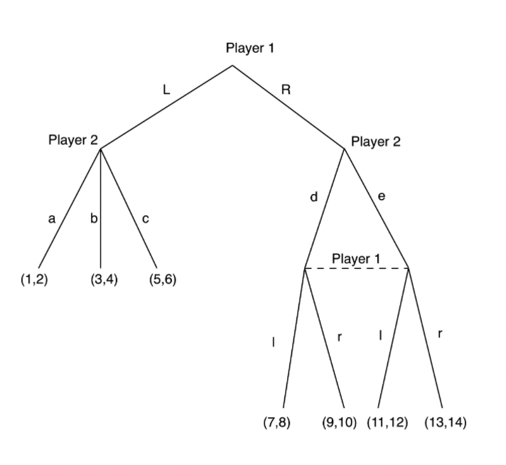 Solved Is "L" ﻿a valid strategy in the extensive form game | Chegg.com