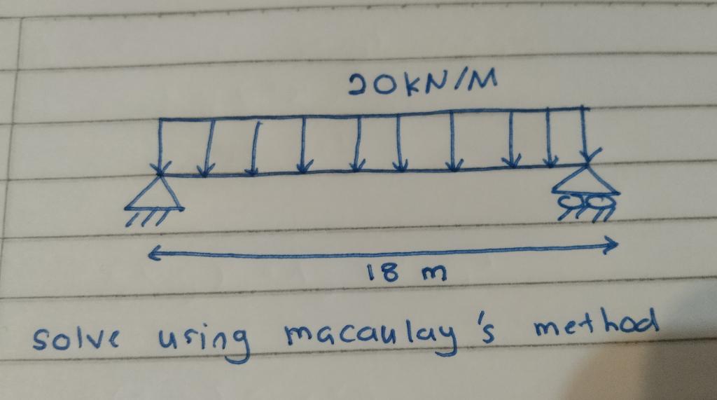 Solved 2O KNIM 18 m solve using using macaulay's method | Chegg.com
