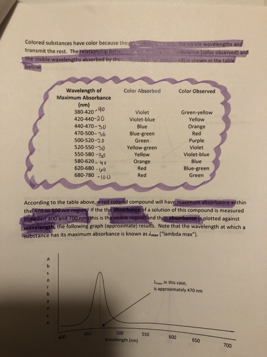 Solved Using the information provided what are the answers | Chegg.com