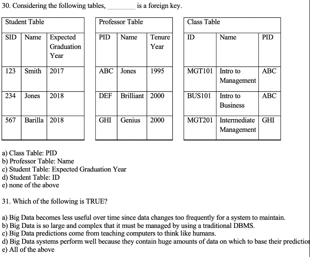 Solved 28. A generally describes an entity. a) byte b) field | Chegg.com