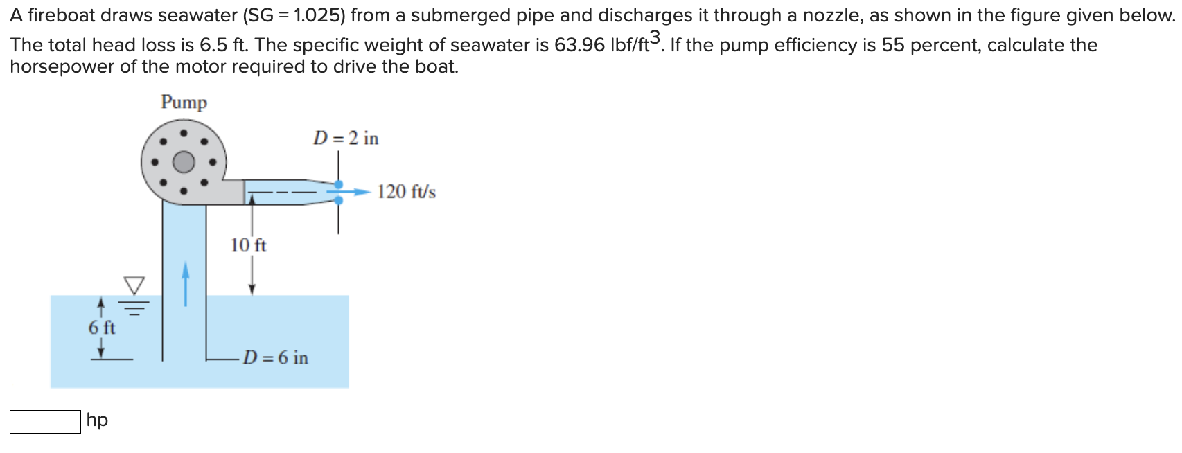 Solved A fireboat draws seawater (SG=1.025) from a submerged | Chegg.com