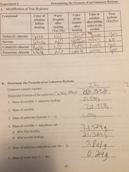 Solved Experiment 6 Determining the Formula of an Unknown | Chegg.com