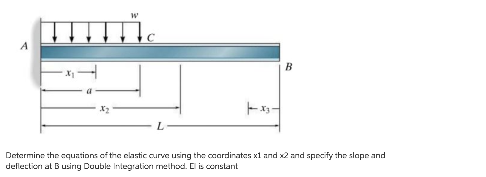 Solved w А B X2 | X3 - Determine the equations of the | Chegg.com