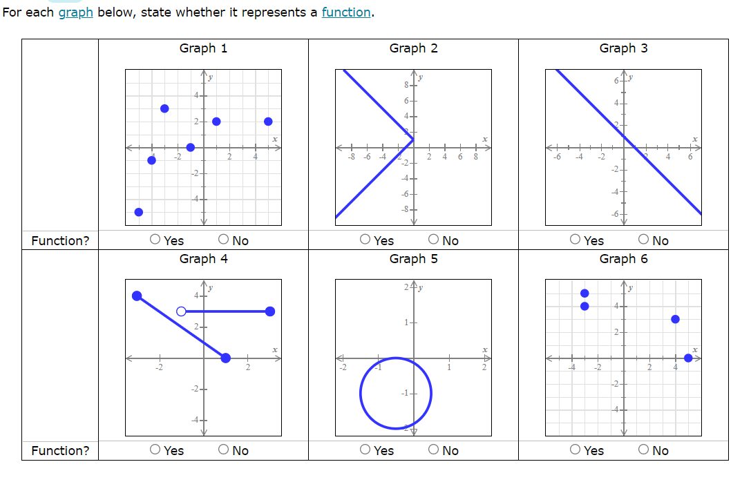 Solved For each graph below, state whether it represents a | Chegg.com