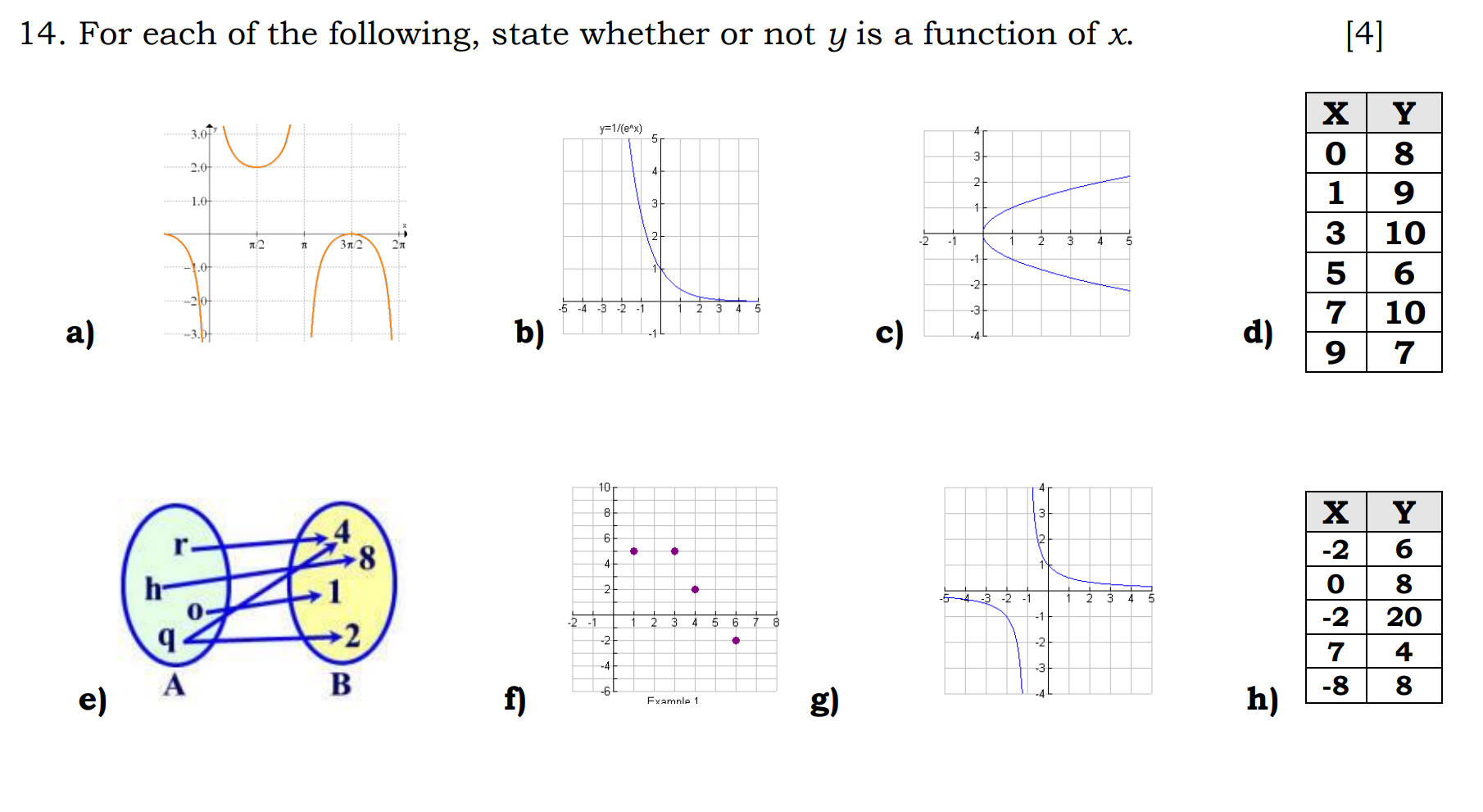 Solved 14. For each of the following, state whether or not y | Chegg.com