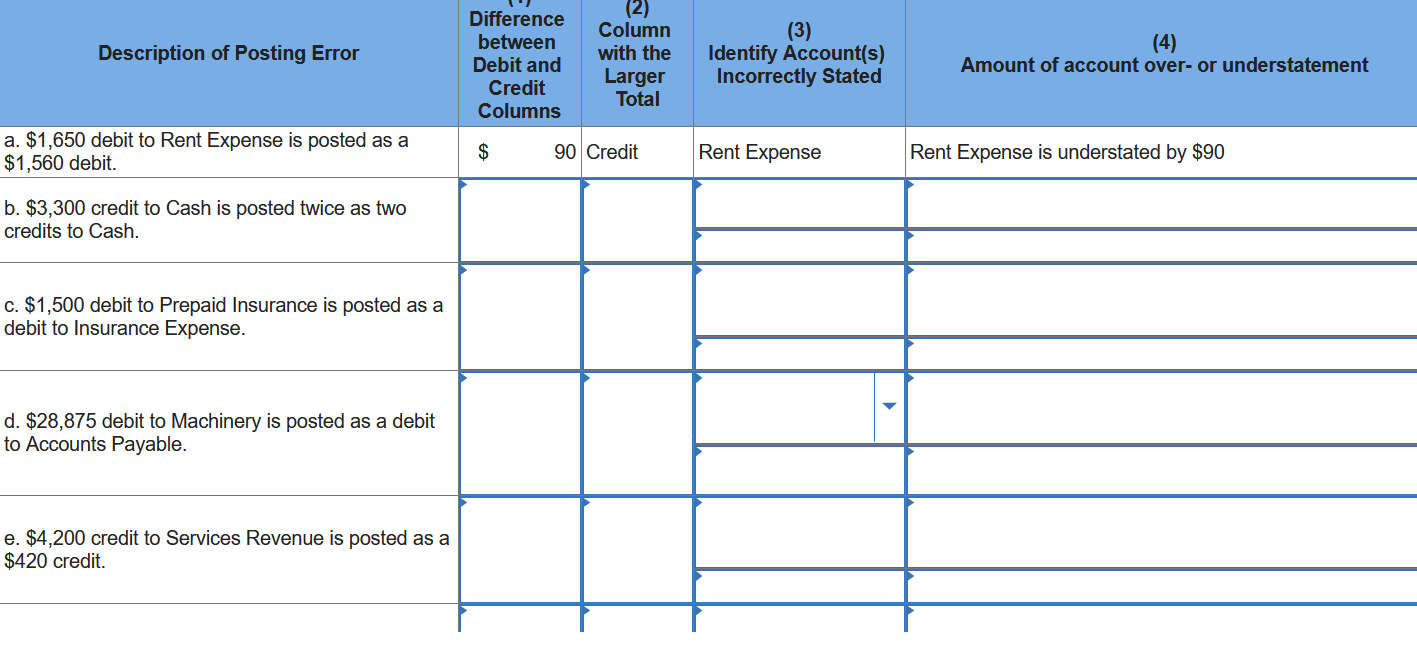Solved Posting errors are identified in the following table. | Chegg.com