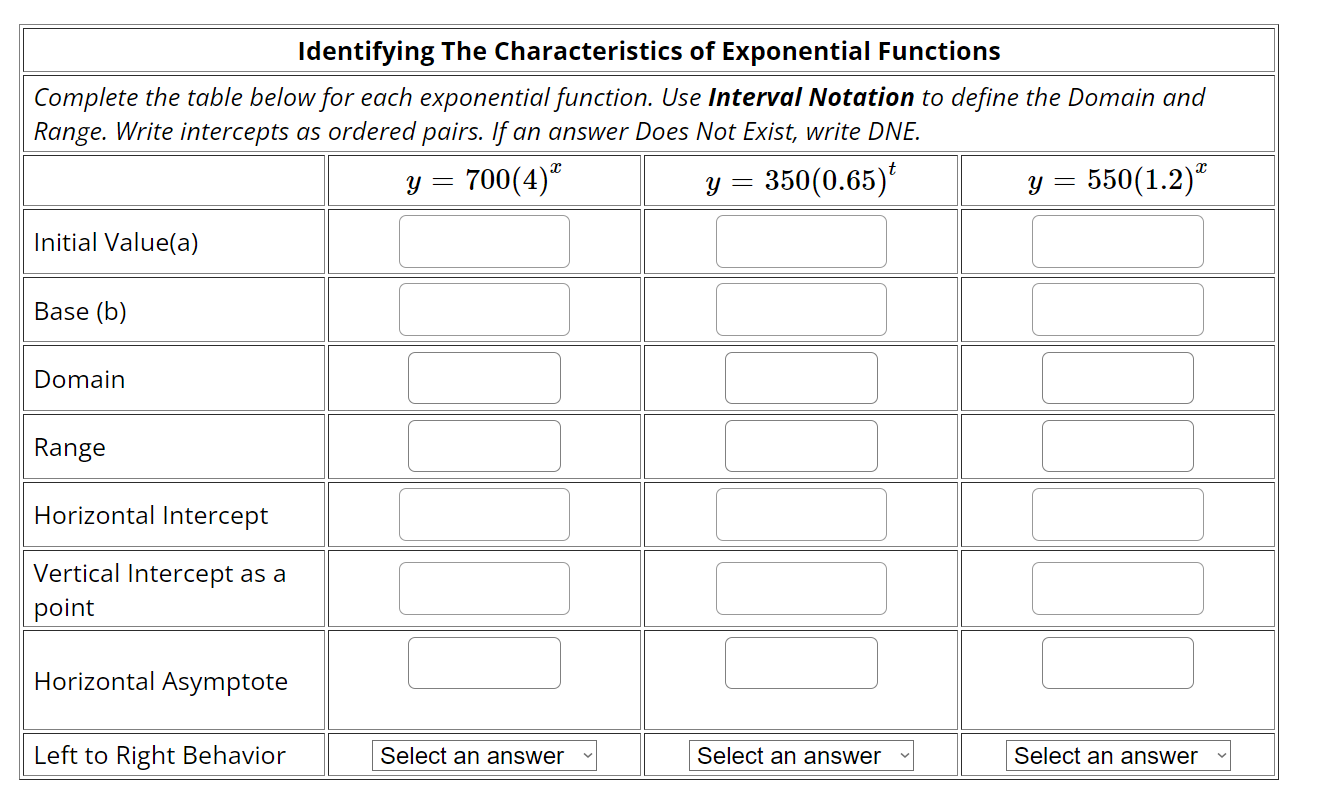 Solved Identifying The Characteristics of Exponential | Chegg.com