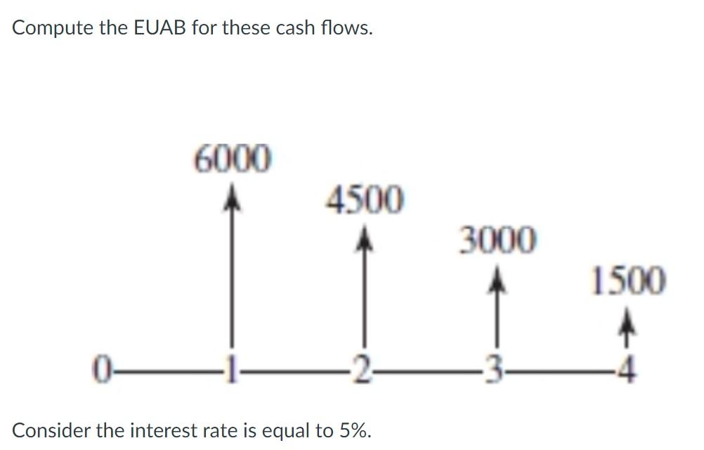 Solved Compute the EUAB for these cash flows. 6000 4500 3000 | Chegg.com