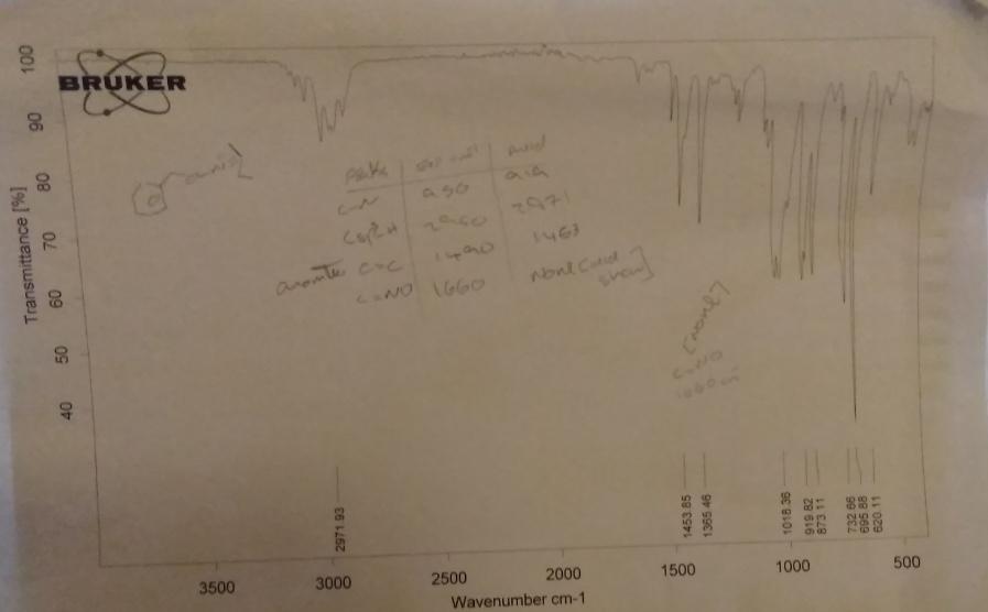 This is butan-2-one O-benzyl oxime data. Identify the | Chegg.com