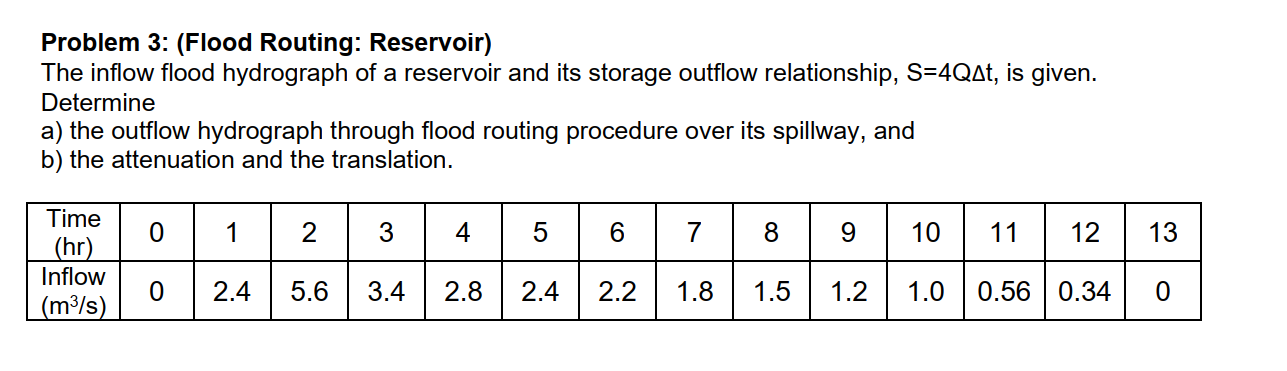 Solved Problem 3: (Flood Routing: Reservoir) The inflow | Chegg.com