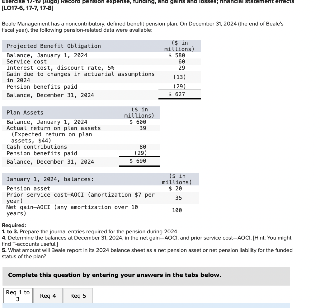 Solved Exercise 1//-19 (Algo) ﻿Recora pension expense, | Chegg.com