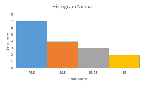Solved How is the class width determined by looking at the | Chegg.com