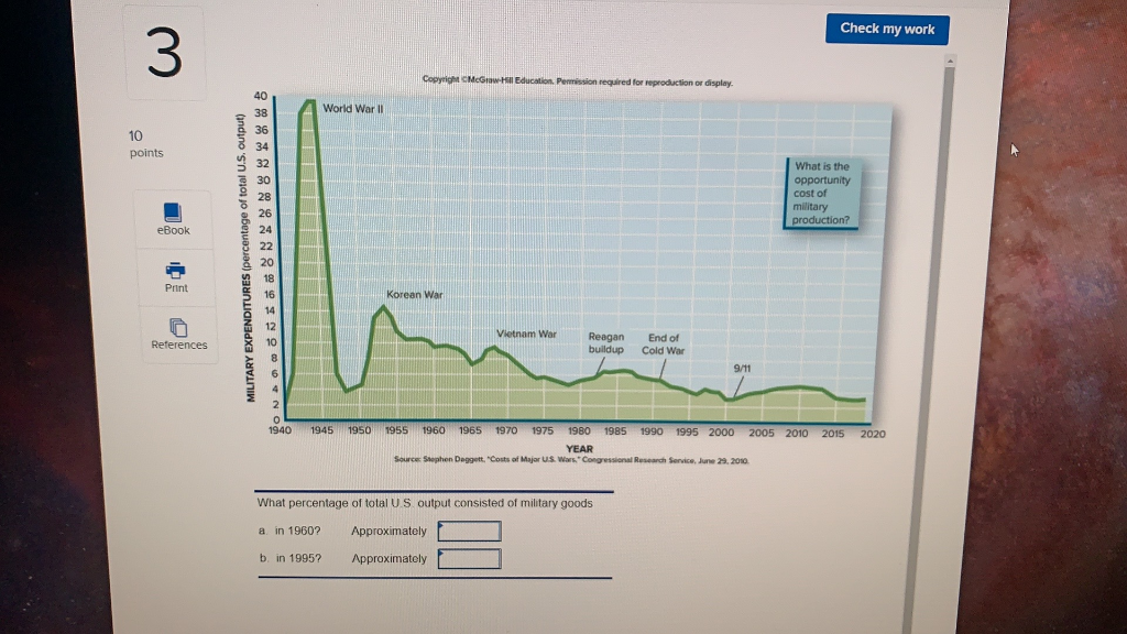 Solved Check my work لبا Copyrim McGraw-Hill Education. | Chegg.com