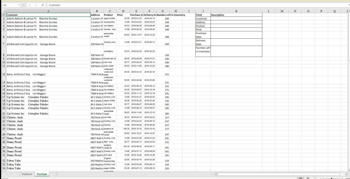 Solved This assignment simulates a real-world project where | Chegg.com