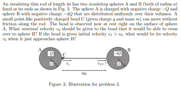 Solved An insulating thin rod of length 4a has two | Chegg.com