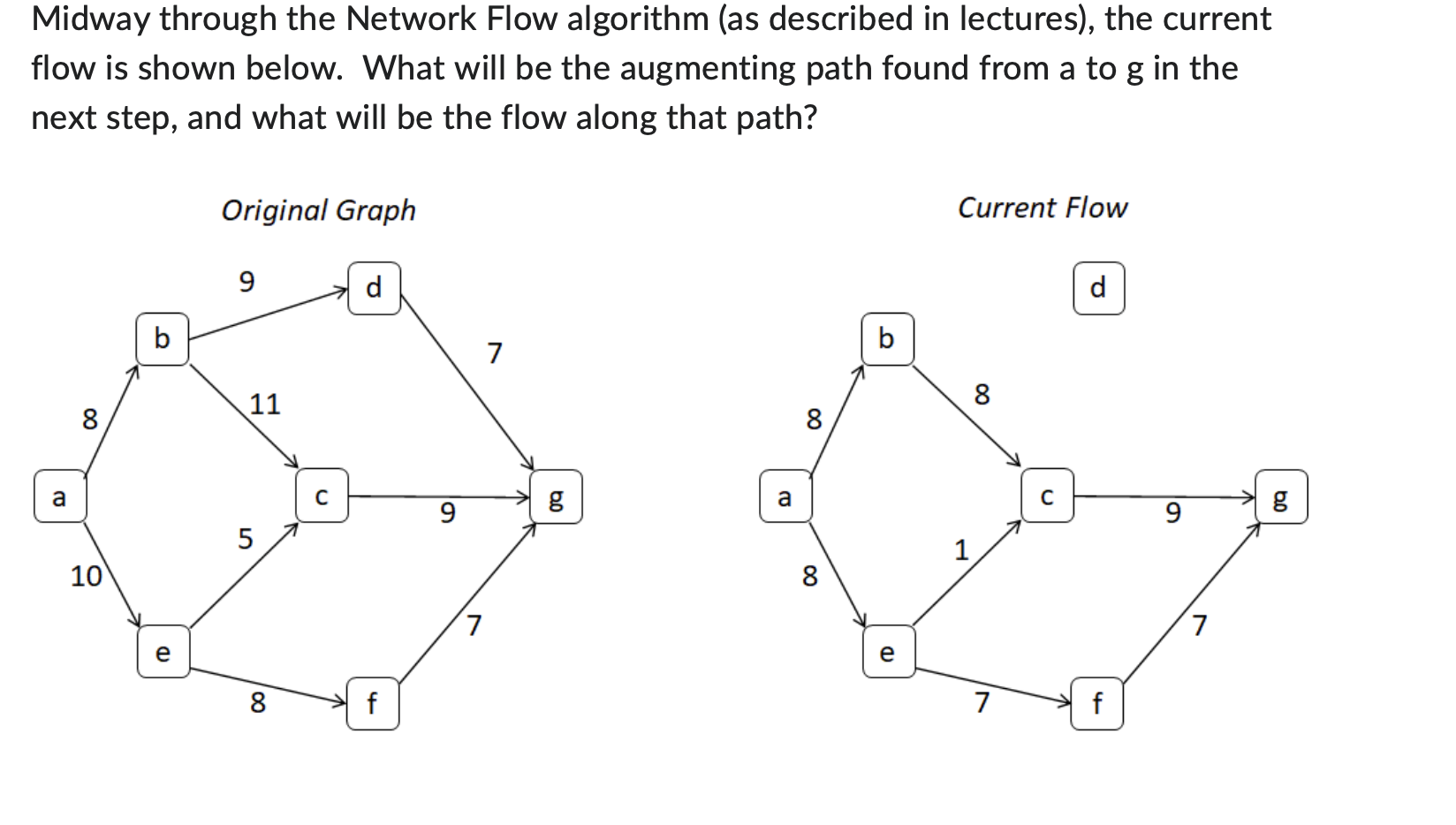 Solved Midway through the Network Flow algorithm (as | Chegg.com