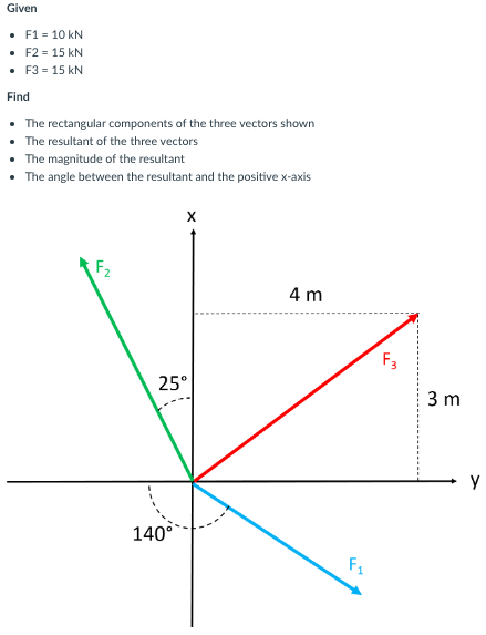 Solved - F1=10kN - F2=15kN - F3=15kN Find - The rectangular | Chegg.com