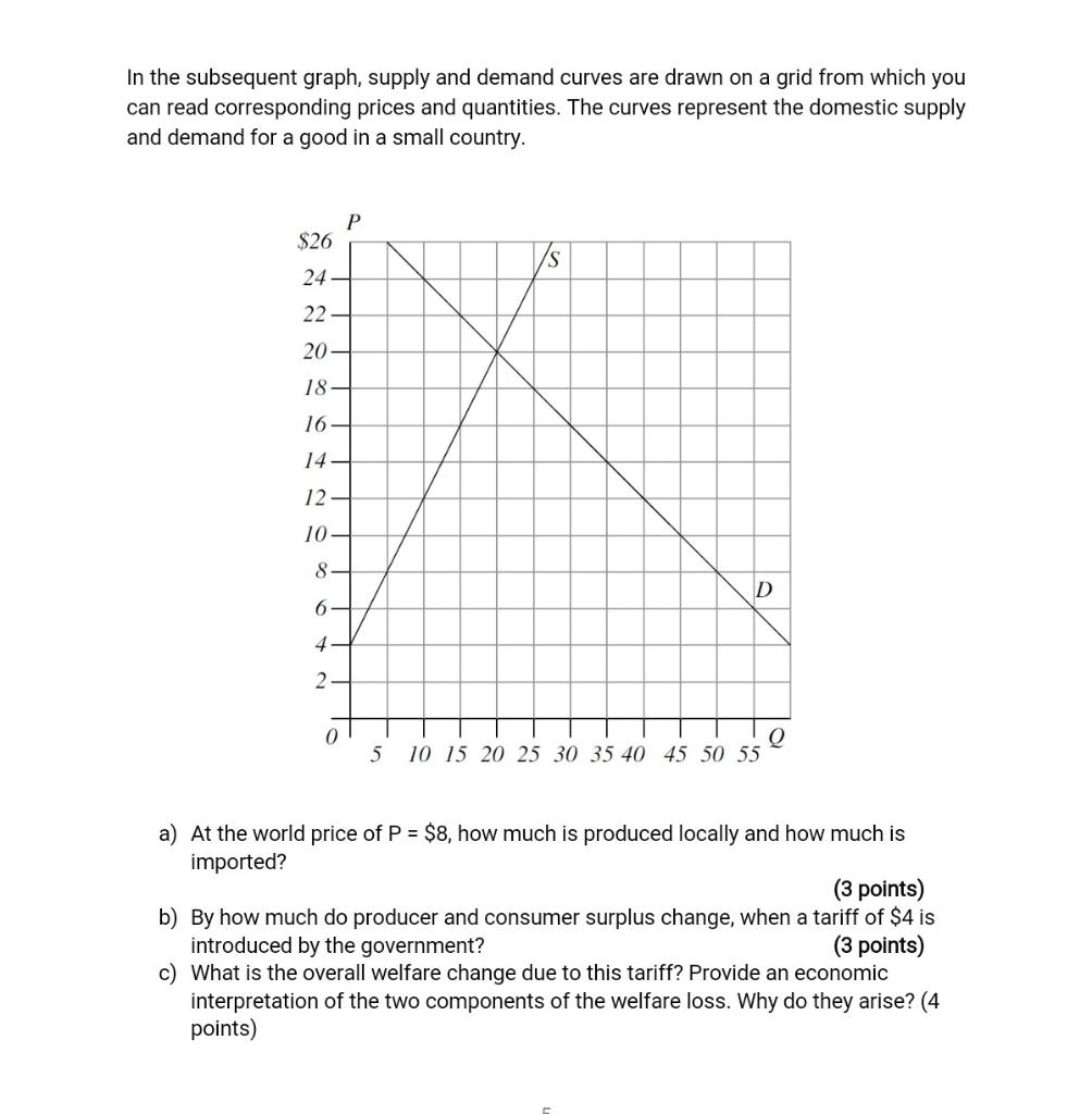 Solved In the subsequent graph, supply and demand curves are | Chegg.com